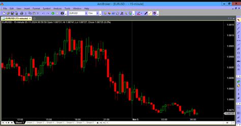 forex data for amibroker iwinchart