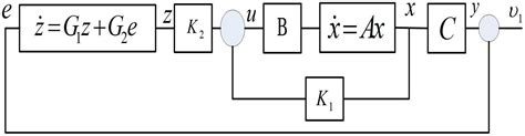 Internal Model Based Robust Tracking Control Design For The Mems