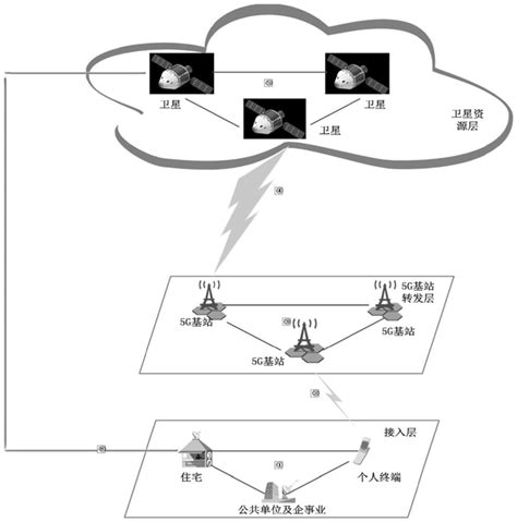 Encryption Transmission Scheme Optimization Method And Device Eureka Patsnap