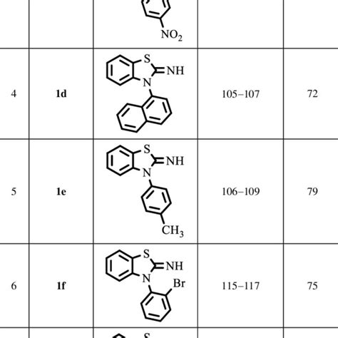 The Structure And Physical Data Of Products Download Scientific Diagram
