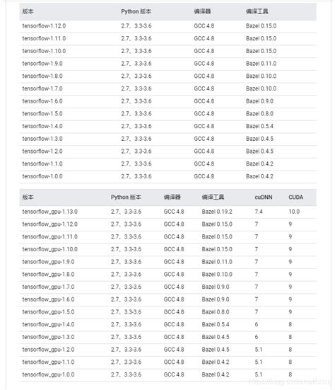 bert使用过程中的碰到的那些报错 bert模型运行报错 csdn博客