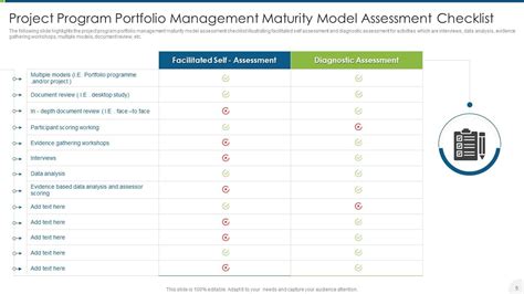 Project Management Maturity Plan Powerpoint Ppt Template Bundles Presentation Graphics