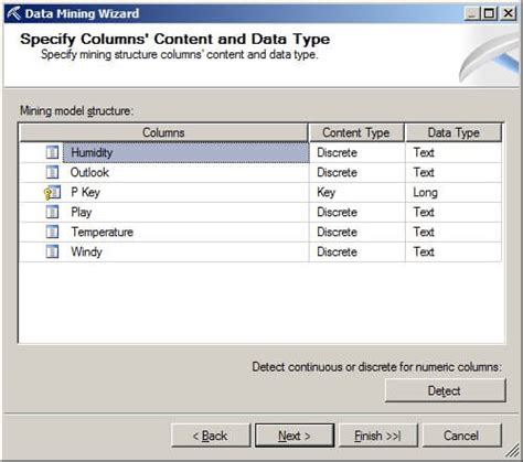 Microsoft Naïve Bayes Data Mining Model In Ssas