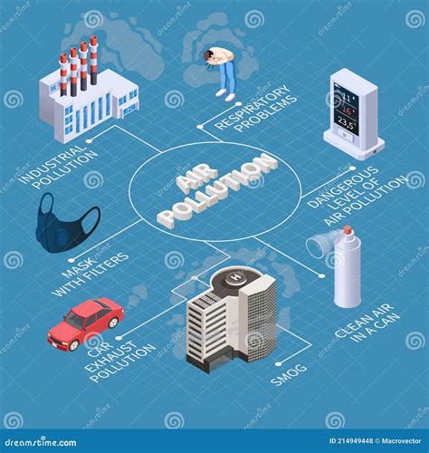 Pollution Isometric Flowchart Vector Illustration CartoonDealer