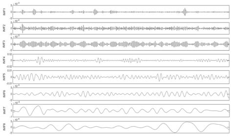A Method For Accurately Locating Multipoint Leakage In Pipeline Eureka Patsnap