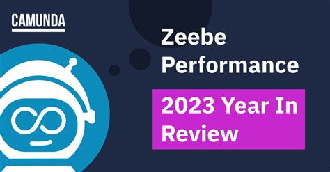 Zeebe Performance 2023 Year In Review Camunda