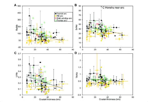 Comparison Of Trace Element Ratios Between The Frontal Arc And
