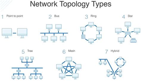 The Importance Of Network Logic Diagram Construction A Step By Step Guide