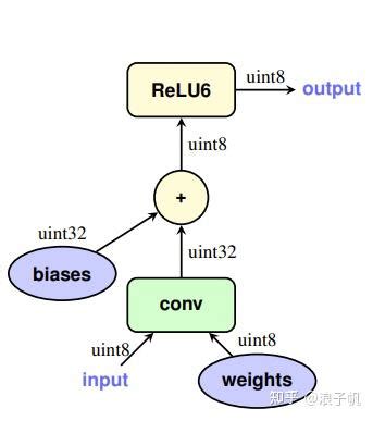 对称量化 VS 非对称量化 知乎