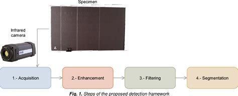Figure 1 From Towards Automatic Defect Detection In Carbon Fiber