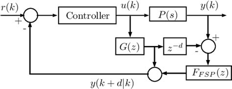 Filtered Smith Predictor Fsp Block Diagram Now Consider The