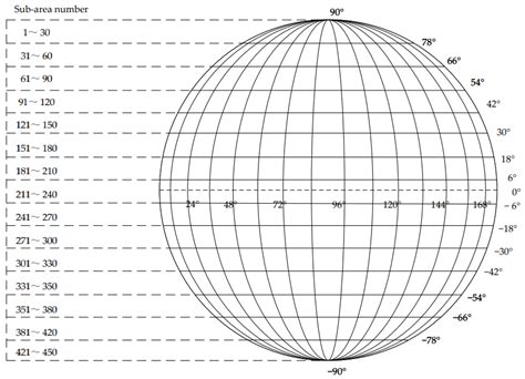 Algorithms Free Full Text Field Programmable Gate Array Based Acceleration Algorithm Design