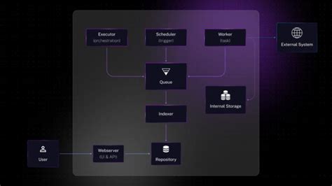 Stefano Fago On Linkedin Writing A Data Orchestrator In Java
