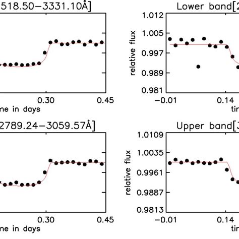 Sample Of Output Figures Produced By The Pipeline On The Basis Of Cute Download Scientific