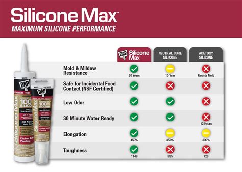 Dap Silicone Max 101 Oz White Premium Kitchen And Bath Silicone