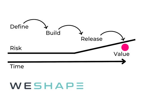 enhancing data migration processes with agile transformation