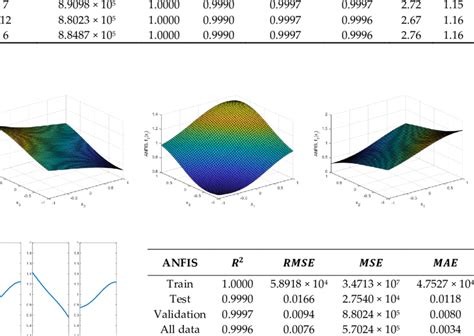 Iteration To Find And For Modeling Function Download Scientific Diagram