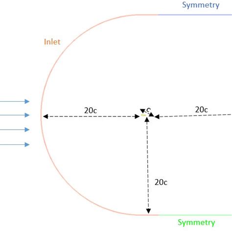 Ansys Material Library Aluminum Alloy Material Properties [2] Download Scientific Diagram