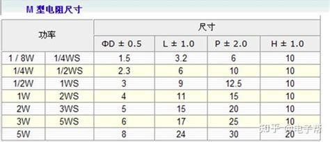 硬件工程师入门02 电阻参数解读之封装与功率 知乎