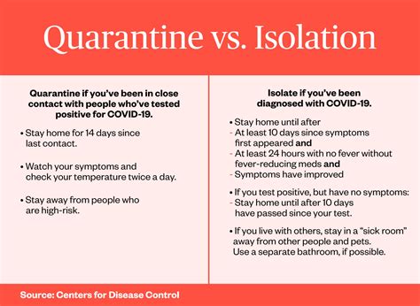 Isolation Vs Quarantine10 Major Differences Public Determination Of
