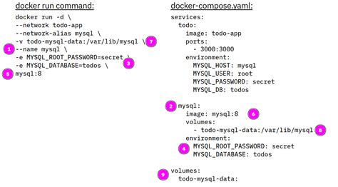 docker 101 by harald u