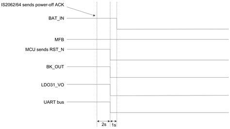 6 2 Host MCU Interface