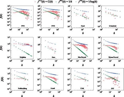 Figure 1 From A Parameter Free Similarity Index Based On Clustering