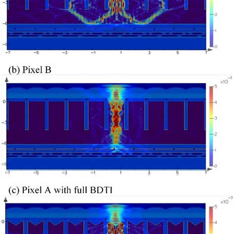 Fdtd Modelling Of 940 Nm Radiation Propagation In A Pixel A B Download Scientific Diagram