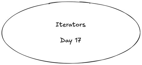 Iterators After Playing With Vectors And Enums By John Philip