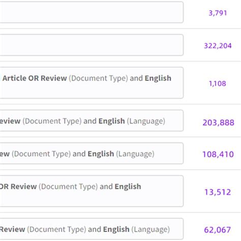Subject Search Query For Data Collection Download Scientific Diagram