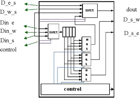 Figure 3 From Reconfigurable Router Design For Network On Chip