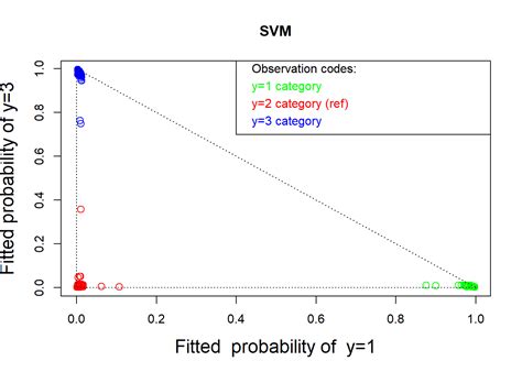 Chapter 3 Chapter 10 Discrimination And Classification Lecture Notes For Sta 6707
