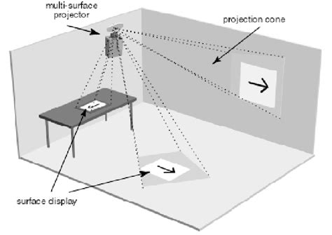 Using The Multi Surface Display Projector To Create Displays On Download Scientific Diagram