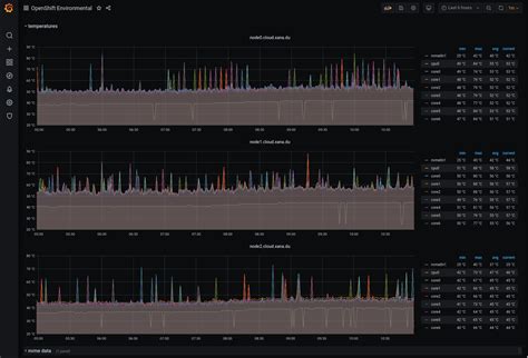 GitHub Dcritch Bare Metal Sensors Gather Bare Metal Sensor Data From An OpenShift Cluster