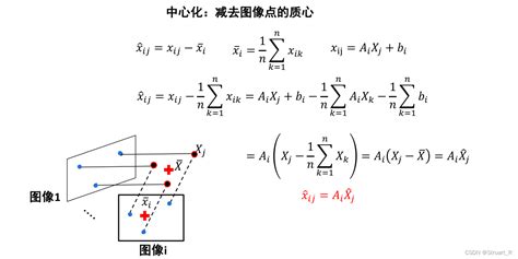三维重建（6） 多视图几何 多视图三维重建 Csdn博客