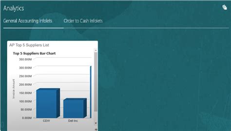unlocking insights creating infolets with reports and analytics in