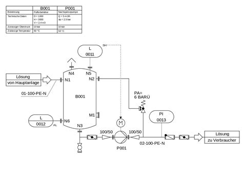 Detect Pandid R Computervision