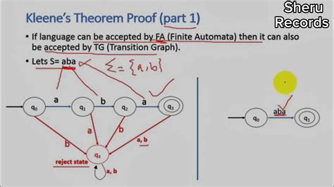 Kleenes Theorem Proof In Automata Part 1 And 3 In Urduhindi Youtube