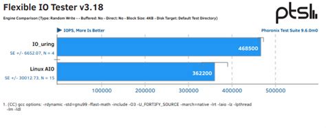 IO Uring Is Maturing Well On Linux For Faster More Flexible I O Benchmarks On Linux