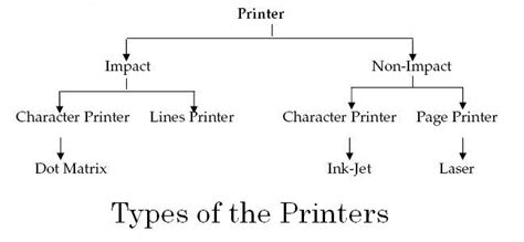Computer Tips Printers