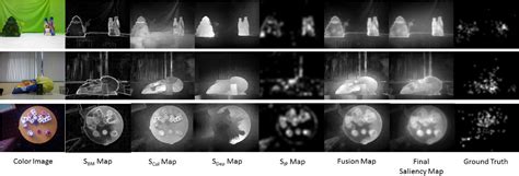 Figure 11 From A Computational Model For Stereoscopic Visual Saliency Prediction Semantic Scholar