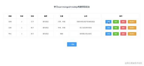 Expressmongodbvue实现增删改查 全栈之路express 增删改查 Csdn博客