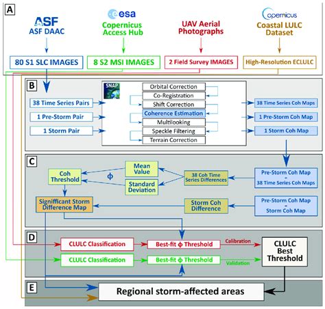 Schematic Workflow Considering The Five Main Steps For This Work Download Scientific Diagram