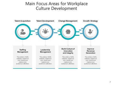 Development Areas Awareness Strategic Planning Analytics Management Business Process