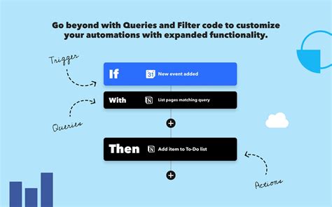 Ifttt Integrations Connect Your Apps With Notion