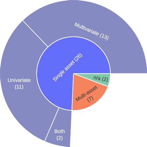 Figure 1 From Neural Network Based Financial Volatility Forecasting A Systematic Review