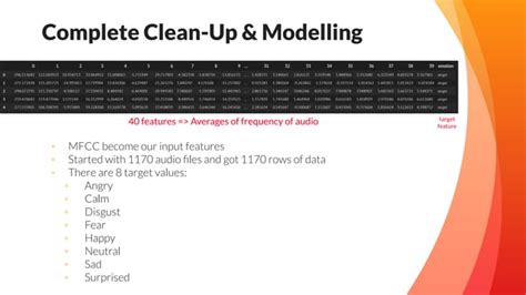 Emotion Speech Recognition Convolutional Neural Network Capstone Project Pdf