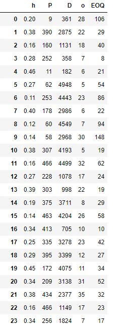 Python Valueerror Shapes 100784 And 46836 Not Aligned 784 Dim 1 4 Dim 0 Stack