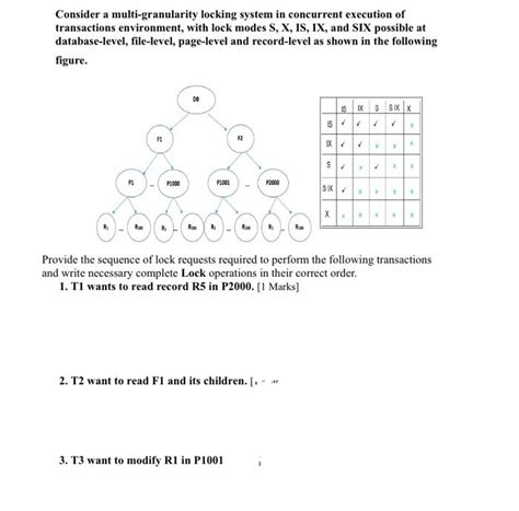 solved consider a multi granularity locking system in