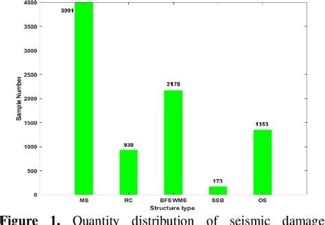 figure 1 from image quality enhancement using pixel wise gamma